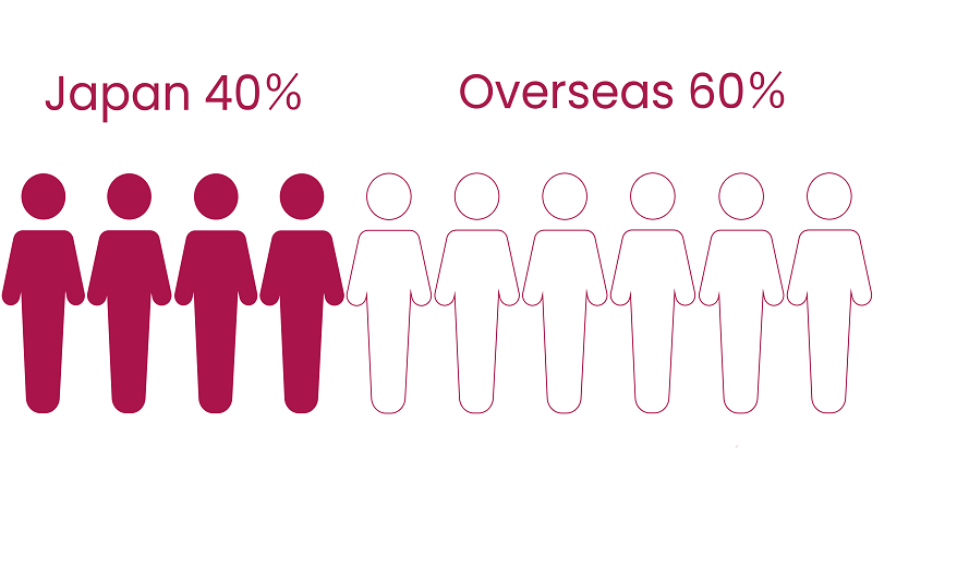 Takasago in a Nutshell | Takasago International Corporation